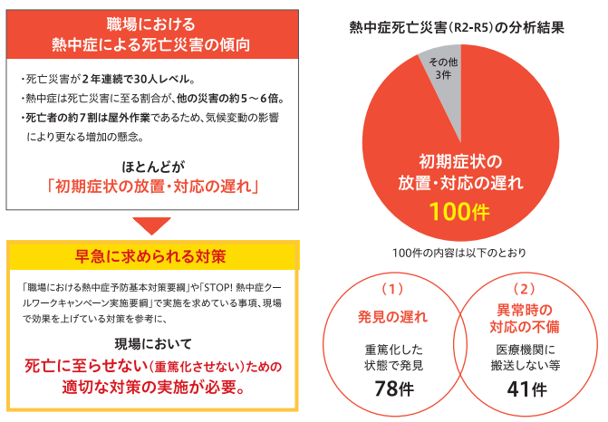 2025年6月1日より職場における熱中症対策強化について - 社会保険労務士法人エンチカ（ENTICA）