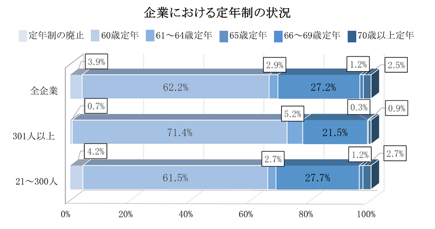 高年齢者の雇用状況と労働災害発生状況について - 社会保険労務士法人エンチカ（ENTICA）