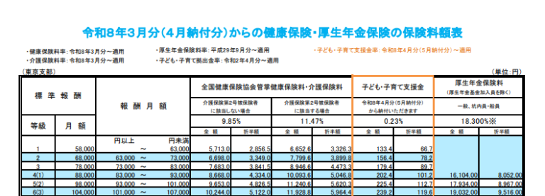 子ども・子育て支援金制度について - 社会保険労務士法人エンチカ（ENTICA）
